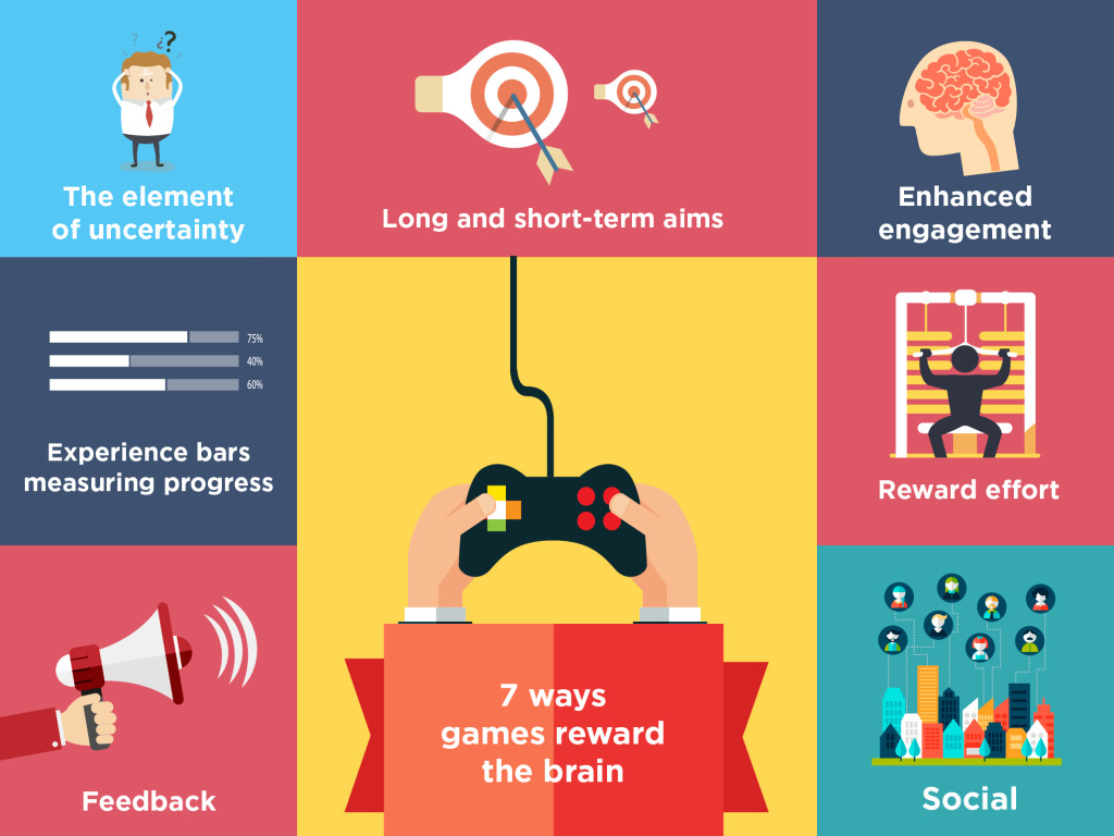 Gamification: press start! - Snackson Gamification: press start! - Snackson